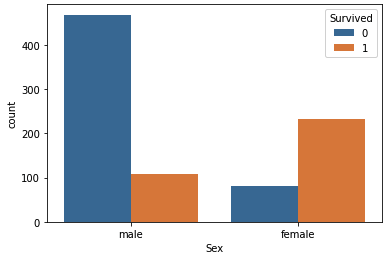 GitHub - jiaweizhong66/Titanic-ML