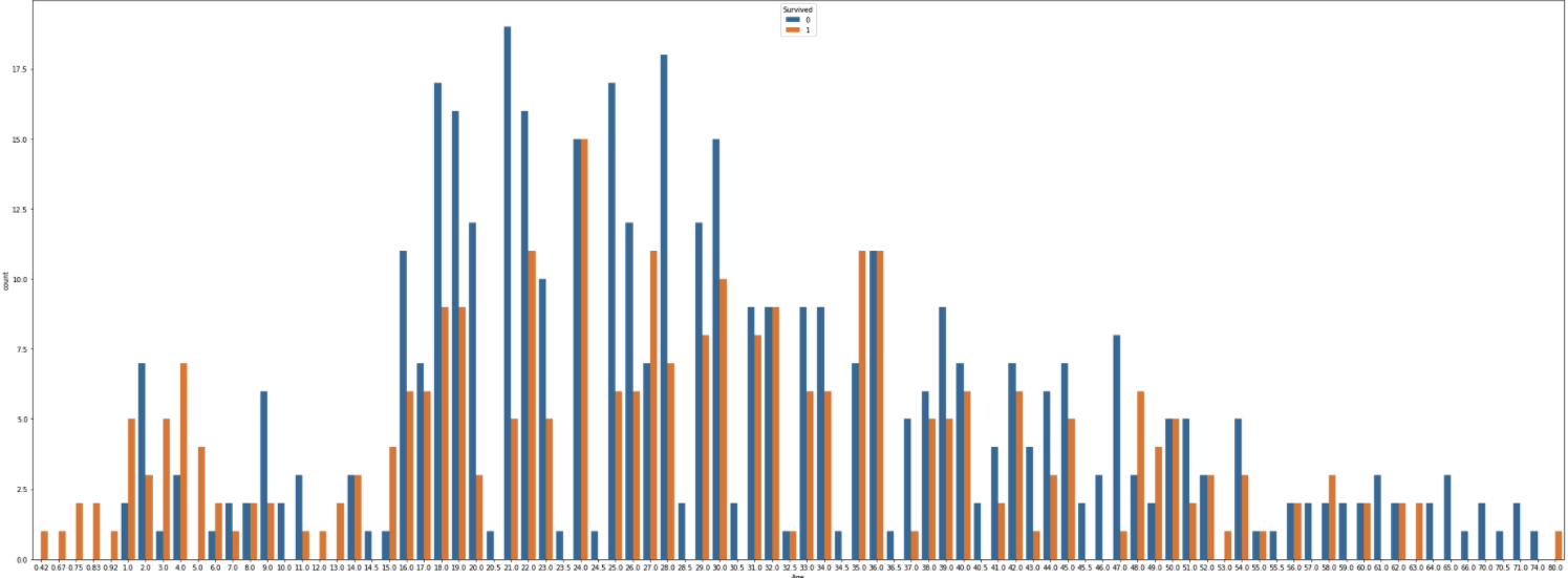 GitHub - jiaweizhong66/Titanic-ML