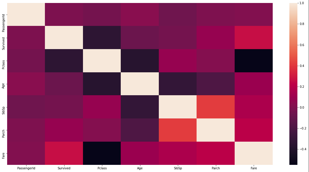 GitHub - jiaweizhong66/Titanic-ML