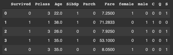GitHub - jiaweizhong66/Titanic-ML