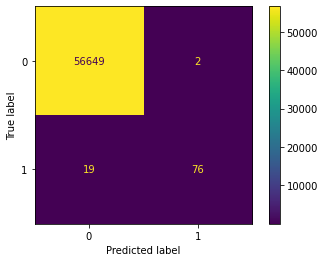 GitHub - austineaero/Fraud-Detection