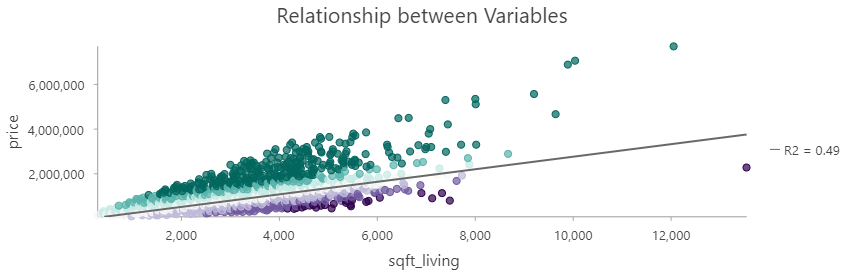 GitHub - austineaero/House-Valuation-Model-with-GIS-and-Machine-Learning: Create a data-driven ...