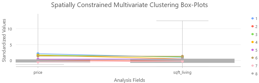 GitHub - austineaero/House-Valuation-Model-with-GIS-and-Machine-Learning: Create a data-driven ...
