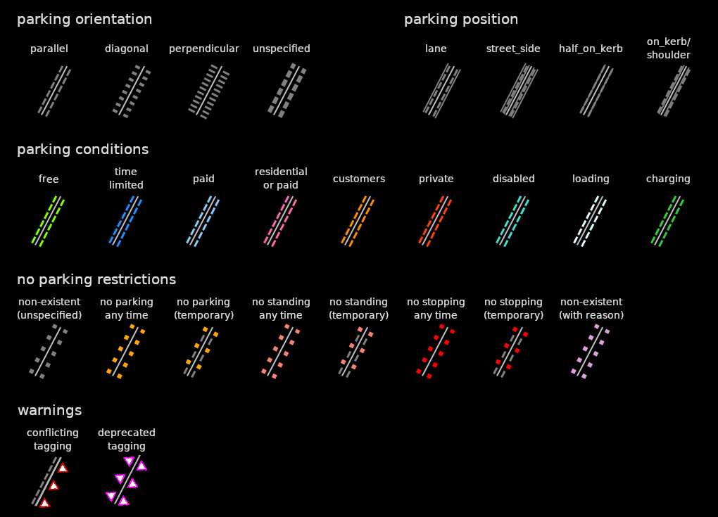 GitHub - SupaplexOSM/JOSM-Parking-Lane-Style: JOSM stylesheet to show parking lanes and ...