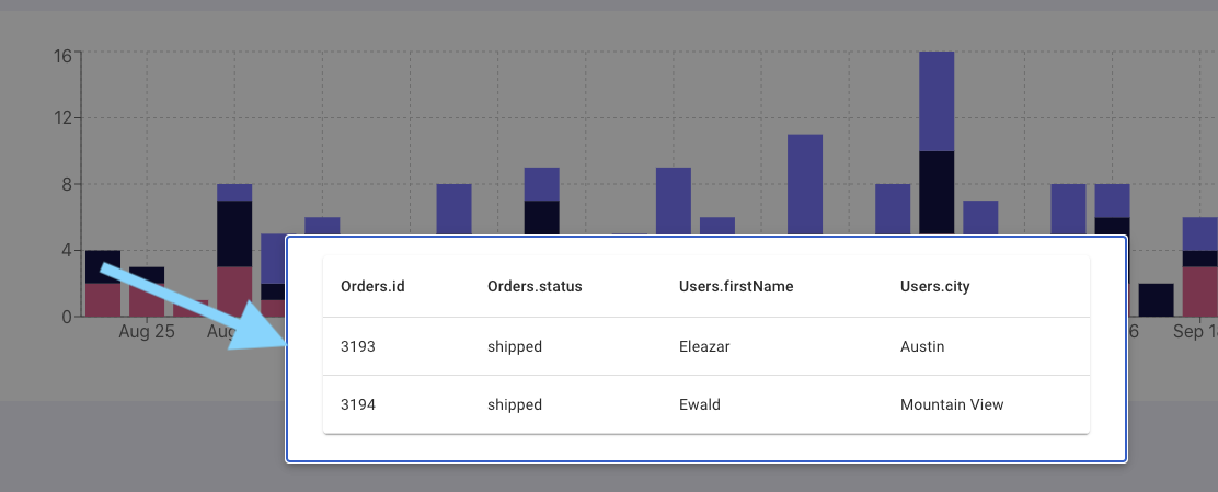 Parent filters not automatically propagating to drillDown · Issue #1138 · cube-js/cube · GitHub