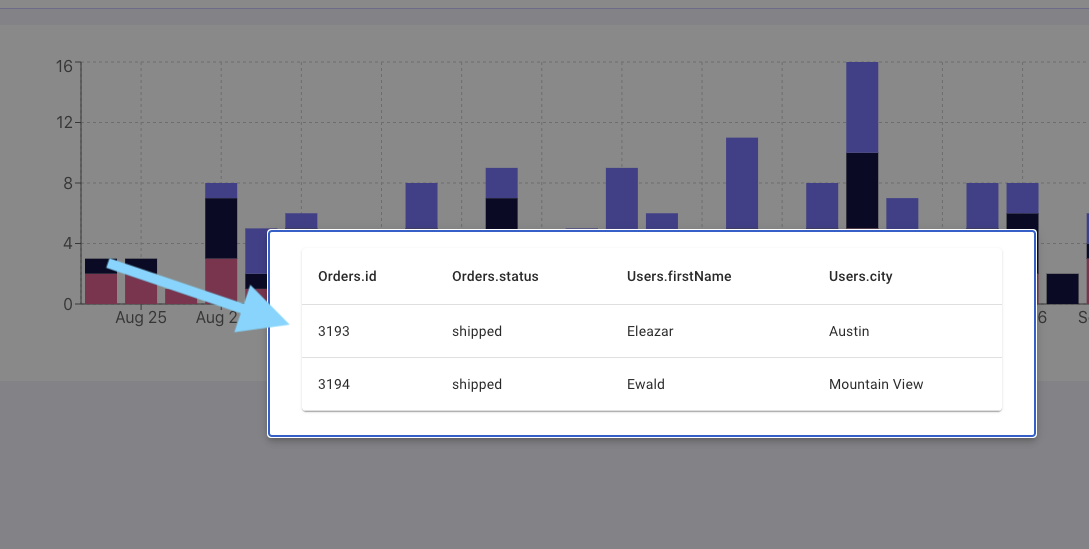 Parent filters not automatically propagating to drillDown · Issue #1138 · cube-js/cube · GitHub