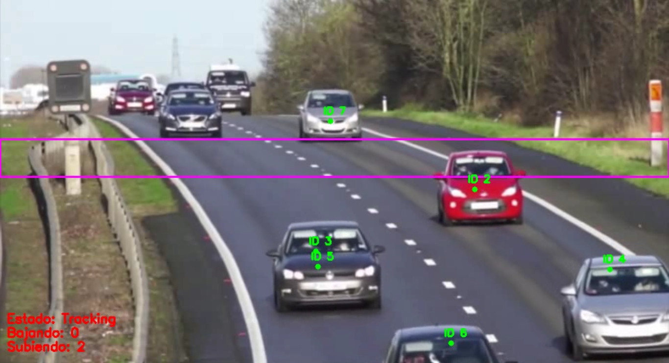 GitHub - alexrods/cars-bikes-detection: Object detection model applied ...