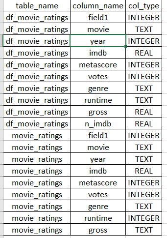 GitHub - yunusakgul/Basic-Project-with-SQL: Basic Project to use Sql ...