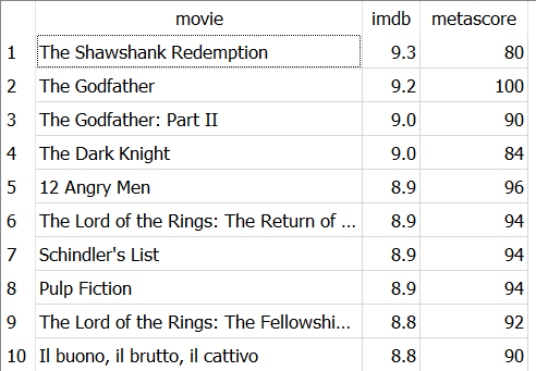 GitHub - yunusakgul/Basic-Project-with-SQL: Basic Project to use Sql ...