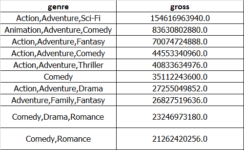 GitHub - yunusakgul/Basic-Project-with-SQL: Basic Project to use Sql ...