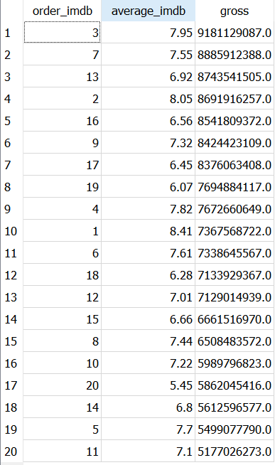 GitHub - yunusakgul/Basic-Project-with-SQL: Basic Project to use Sql ...