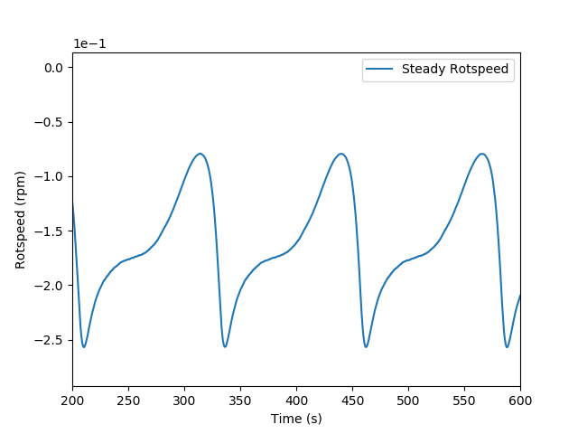 Usage quesiton about 5MW_OC4Jckt_DLL_WTurb_WavesIrr_MGrowth module ...