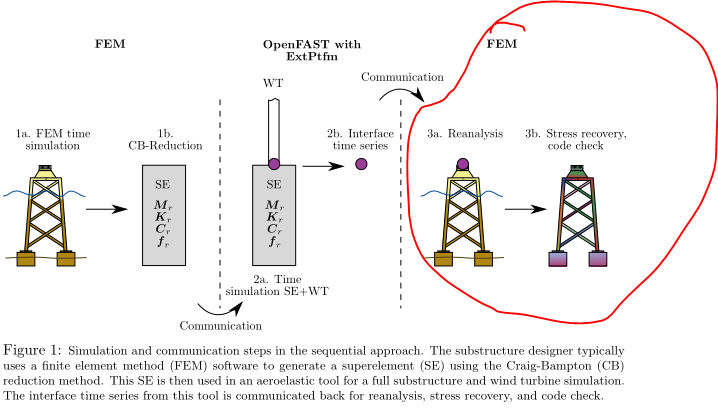 Question of Regression test · Issue #469 · OpenFAST/openfast · GitHub