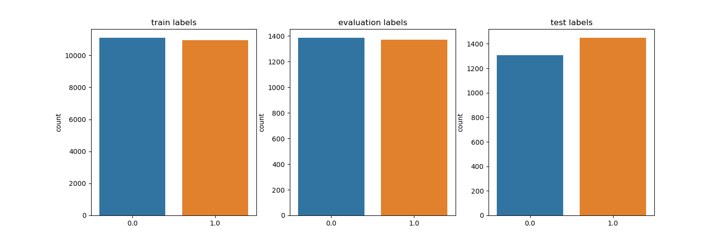 GitHub - metehannguzel/malaria-cell-detection-cnn
