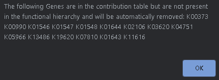 OTUs absent from contribution table · Issue #8 · borenstein-lab/burrito · GitHub
