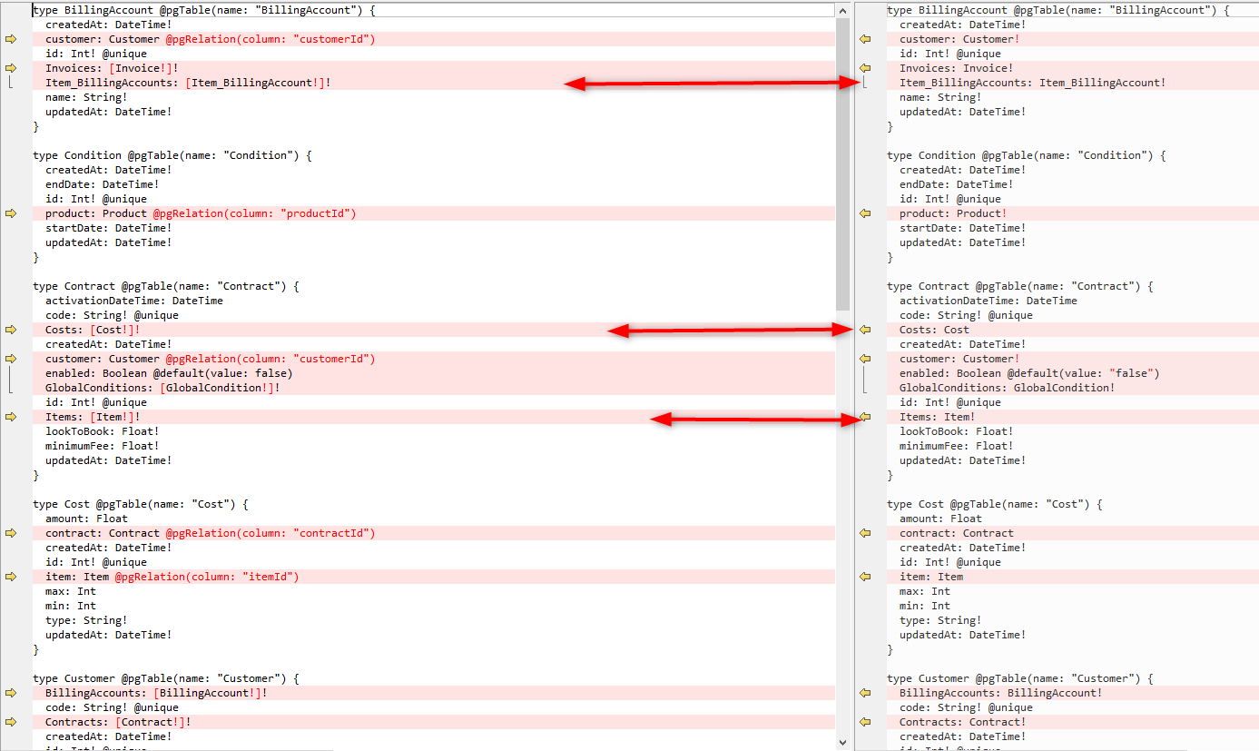 1271 Datamodel Arrays Bug · Issue 4095 · Prismaprisma1 · Github