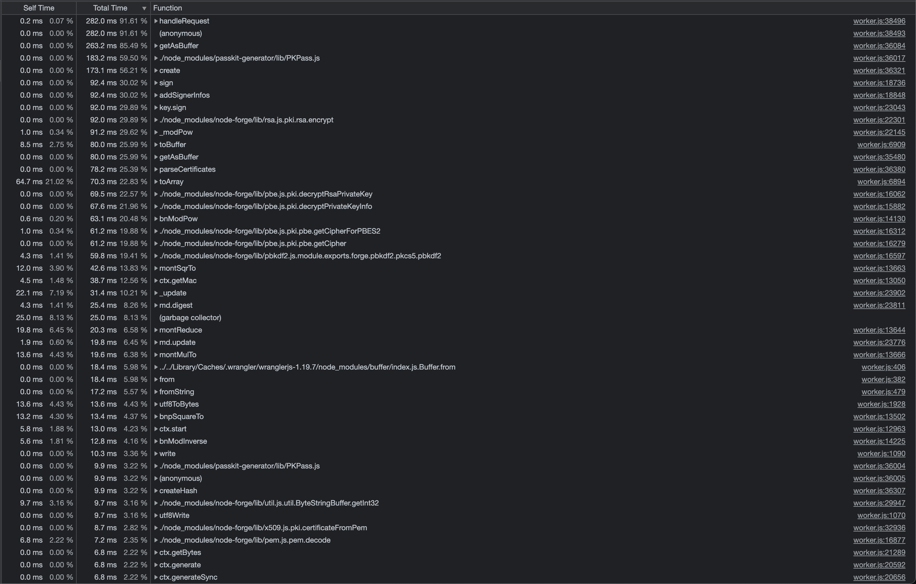 GitHub - billytrend/cloudflare-worker-passbook