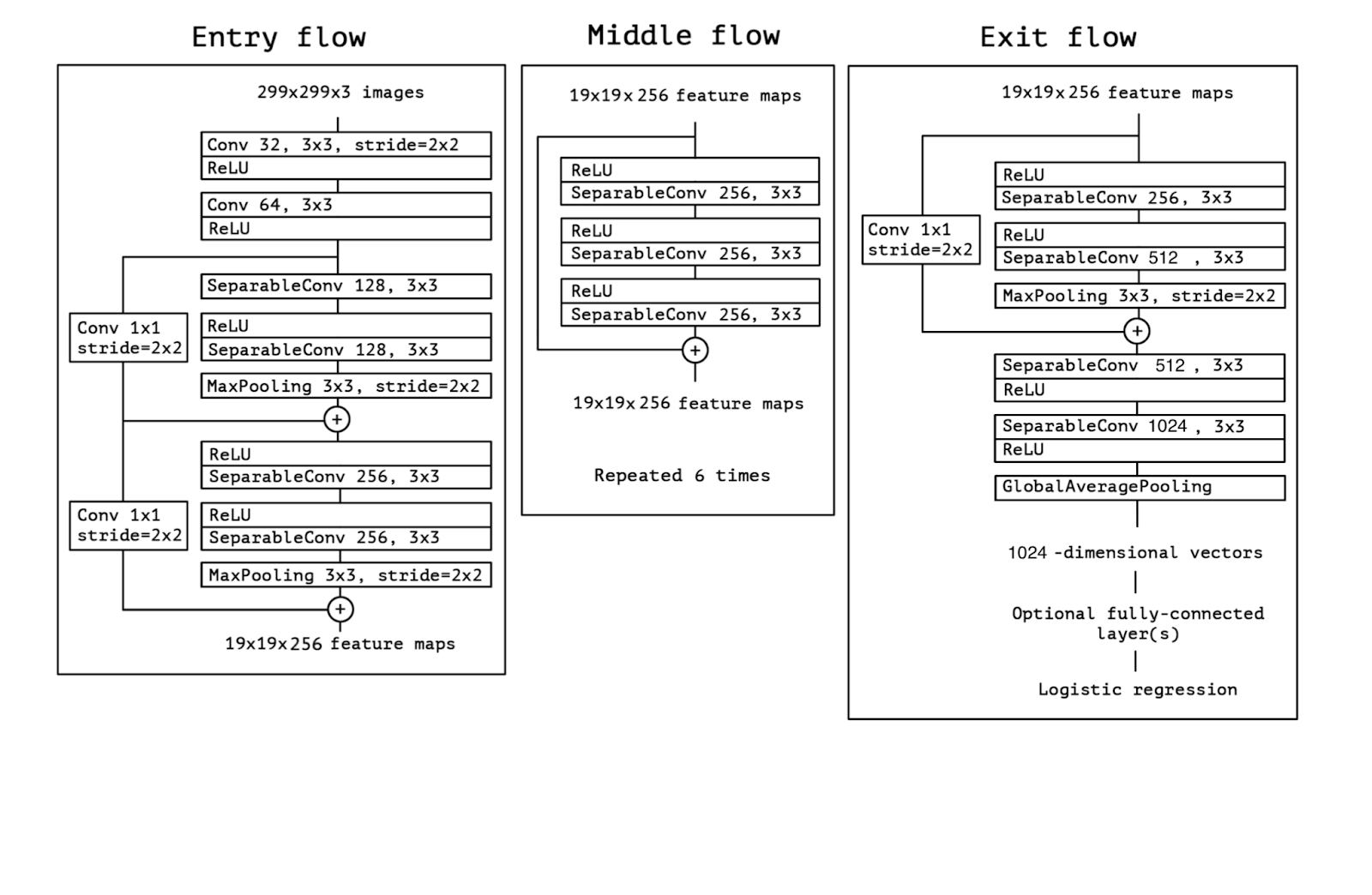GitHub - Jenna-Che/Facial-Landmarks-Detection-with-Fake-it-Dataset