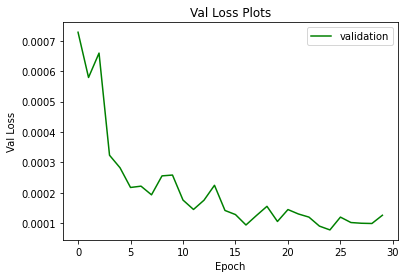 GitHub - Jenna-Che/Facial-Landmarks-Detection-with-Fake-it-Dataset