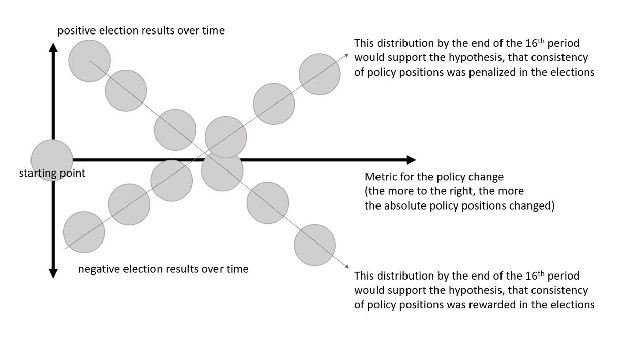 GitHub - mood4ai/consistent_policies_and_electoral_success: Consistency ...