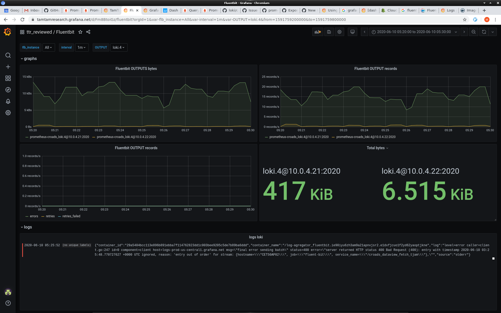 Prometheus Fluentbit Output Errors Total Metric Not Updated On Loki Output Error · Issue 2243