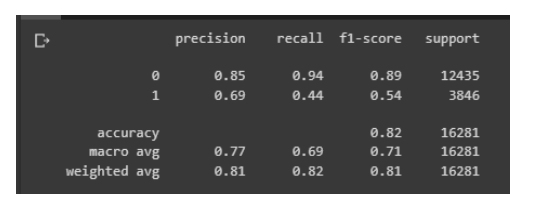 GitHub - iamdivyasharma/Predicting-Income-Level-Tackling-Imbalanced ...