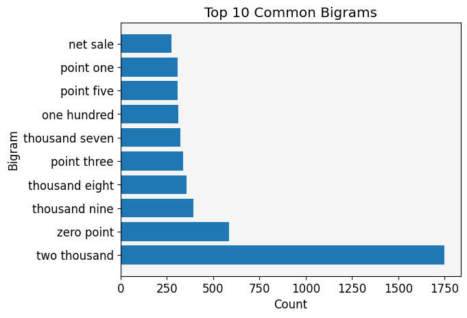 GitHub - iamdivyasharma/Leveraging_BERT_FinBERT_Building-Robust ...