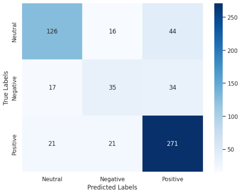 GitHub - iamdivyasharma/Leveraging_BERT_FinBERT_Building-Robust ...