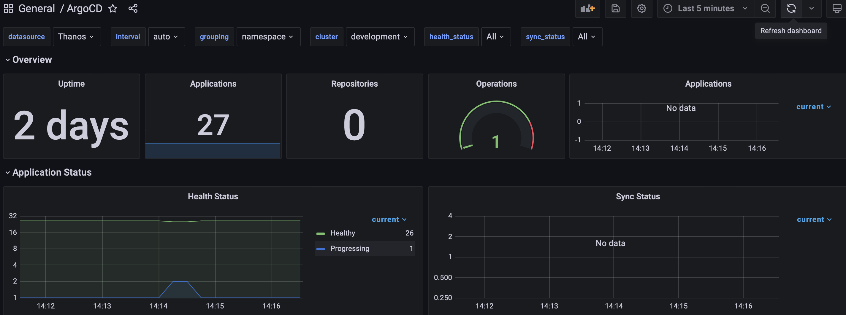 Sharding Have I Missed Anything · Issue 4958 · Prometheus Operator Prometheus Operator · Github