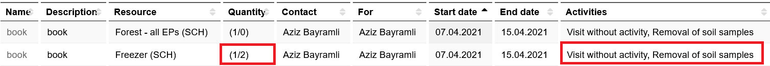 Activities for a resource with limited quantity shouldn't exist · Issue #192 · bexis/Module ...