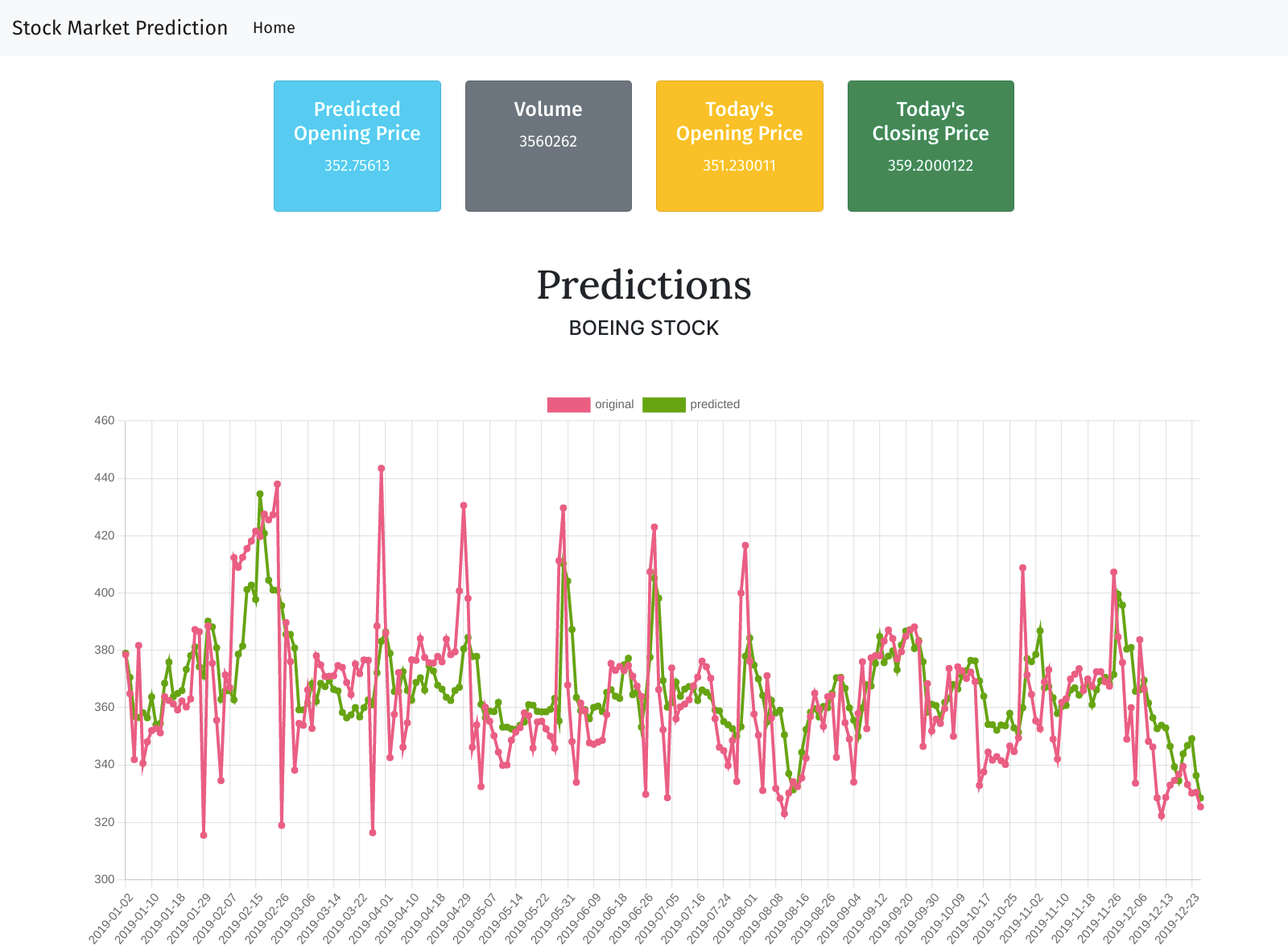 GitHub Lalitasharma04 Stock Market prediction Using Sentiment analysis GitHub Lalitasharma04 Stock Market prediction Using Sentiment analysis
