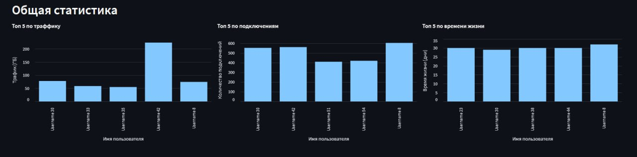 GitHub - lifeindarkside/marzban_mysql_streamlit