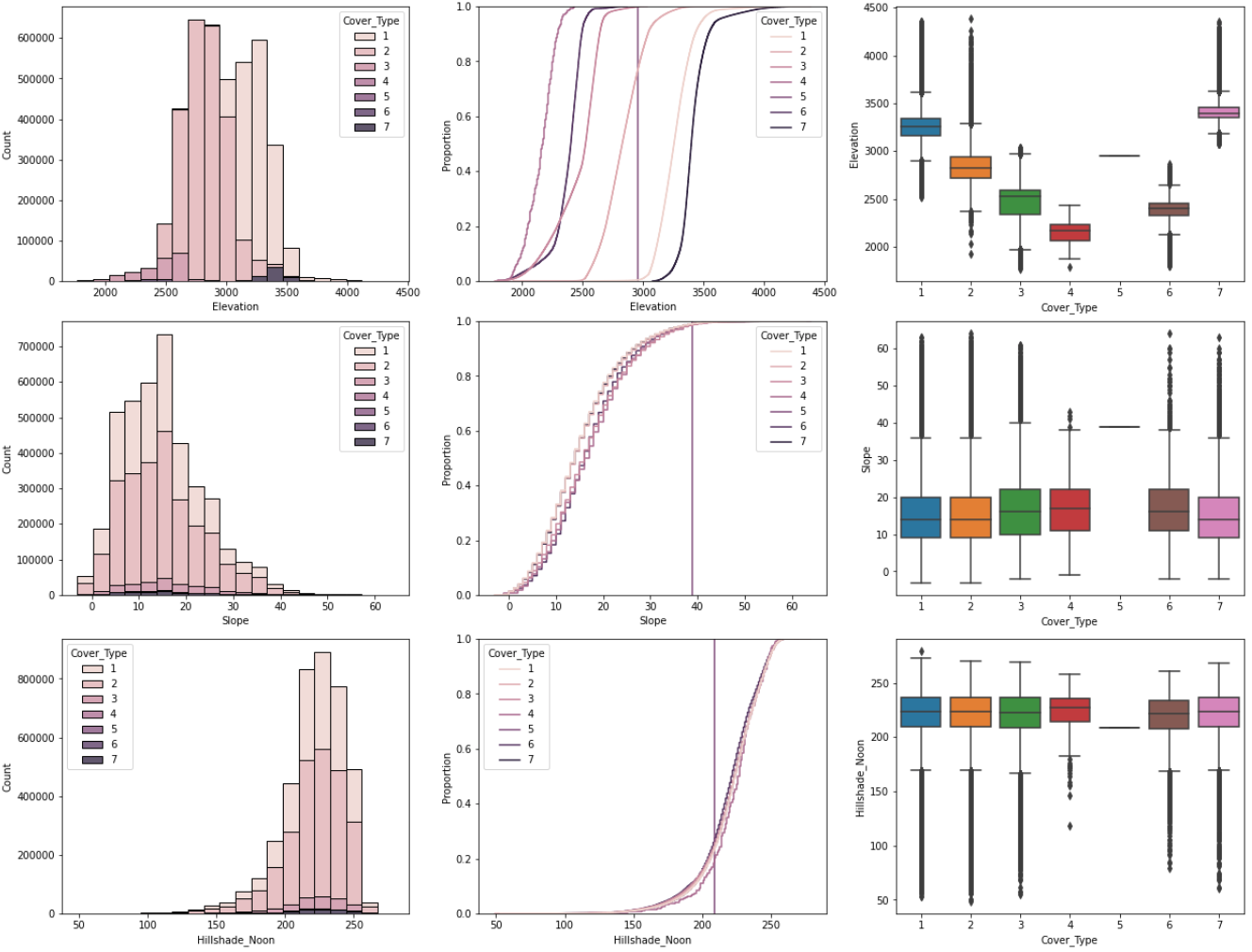 GitHub - EuitaeKim/Competition_Tabular_Playground_Series_DEC: 🔥 Kaggle에서 주최하는 Tabular Playground ...