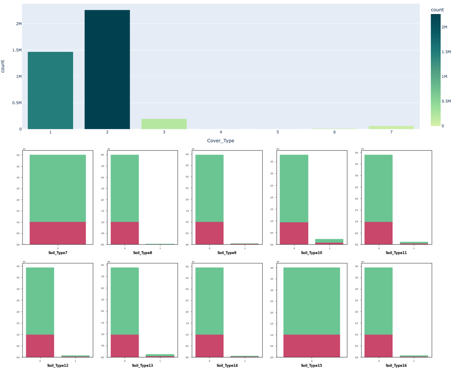 GitHub - EuitaeKim/Competition_Tabular_Playground_Series_DEC: 🔥 Kaggle ...