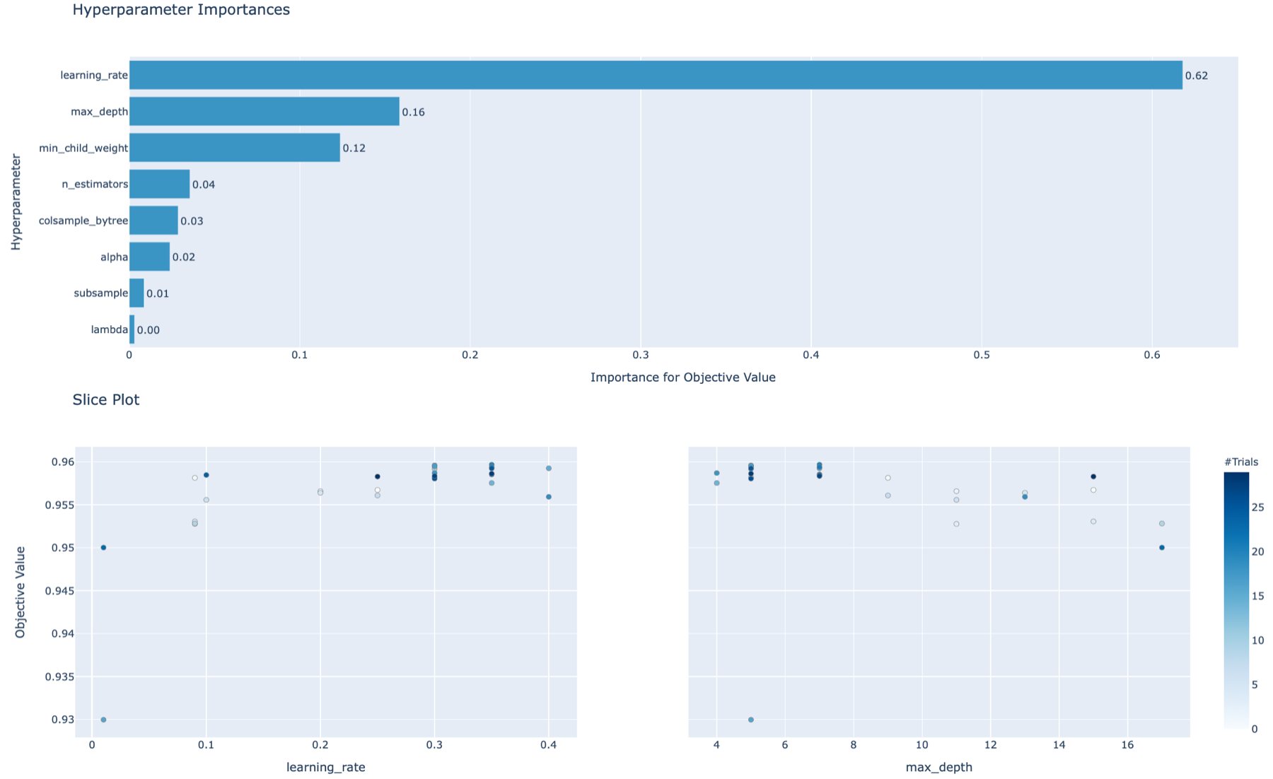 GitHub - EuitaeKim/Competition_Tabular_Playground_Series_DEC: 🔥 Kaggle에서 주최하는 Tabular Playground ...