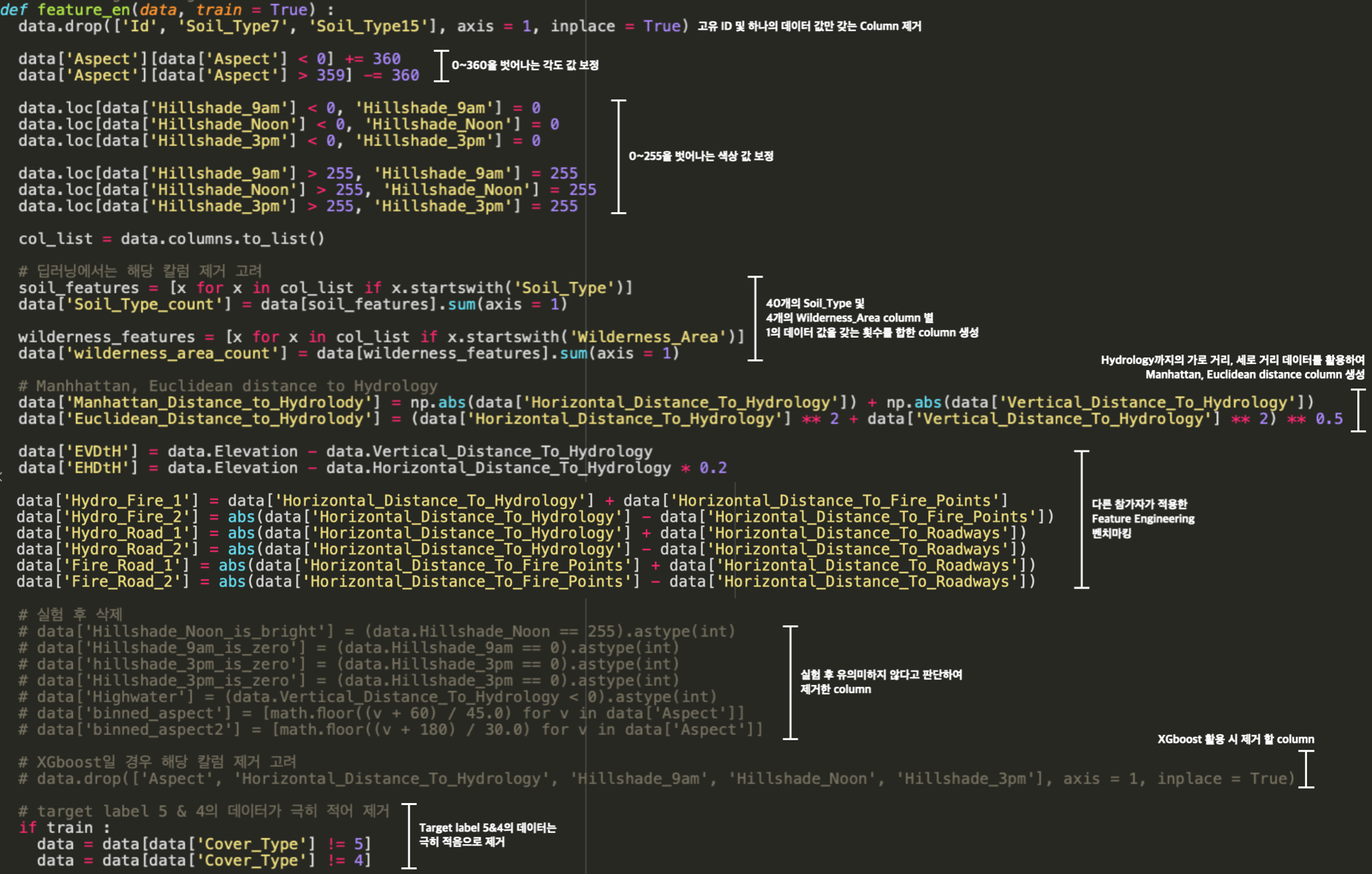 GitHub - EuitaeKim/Competition_Tabular_Playground_Series_DEC: 🔥 Kaggle에서 주최하는 Tabular Playground ...