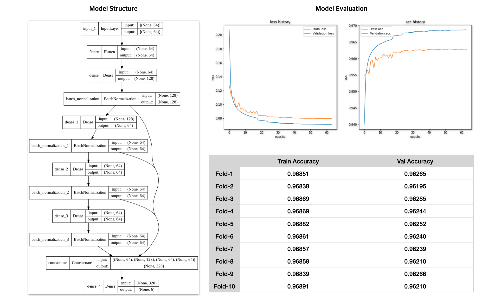 GitHub - EuitaeKim/Competition_Tabular_Playground_Series_DEC: 🔥 Kaggle에서 주최하는 Tabular Playground ...