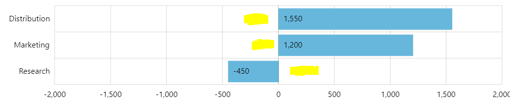 Horizontal Column Labels - Render labels outside of column · Issue #2908 · amcharts/amcharts4 ...
