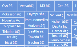 â€¦ appearing in truncated labels · Issue #3017 · amcharts/amcharts4 ...