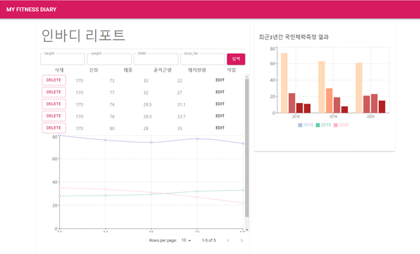 웹 구현 화면 이미지입니다. · Issue #3 · bbigdatasubin/react-myworkspace · GitHub