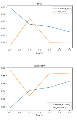 GitHub - saba-fatima-eng/resNNet50V2_intel-image-classification ...