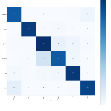 GitHub - saba-fatima-eng/resNNet50V2_intel-image-classification ...