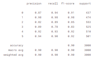 GitHub - saba-fatima-eng/resNNet50V2_intel-image-classification ...