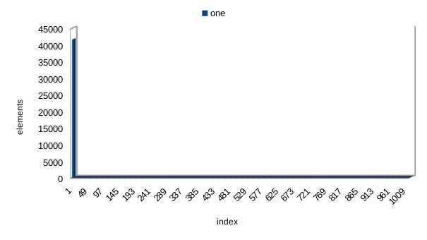 GitHub - XDLoLiK/hash-table: Hash table acceleration laboratory work ...