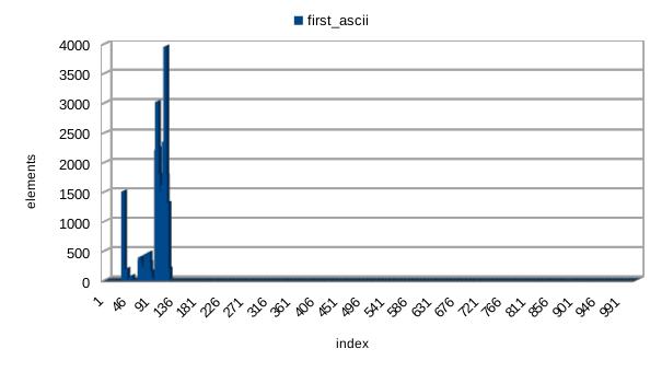 GitHub - XDLoLiK/hash-table: Hash table acceleration laboratory work ...