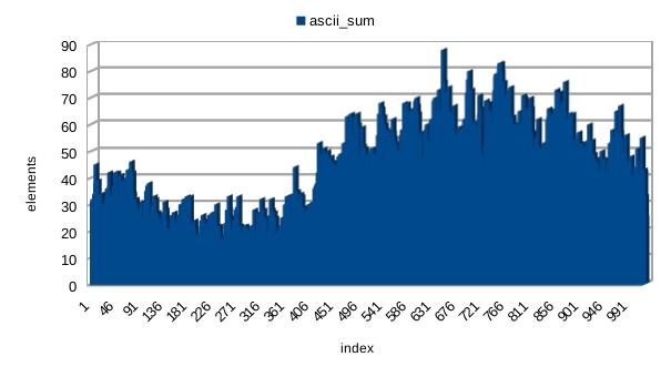 GitHub - XDLoLiK/hash-table: Hash table acceleration laboratory work ...