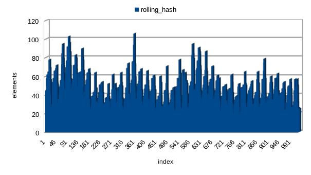 GitHub - XDLoLiK/hash-table: Hash table acceleration laboratory work ...