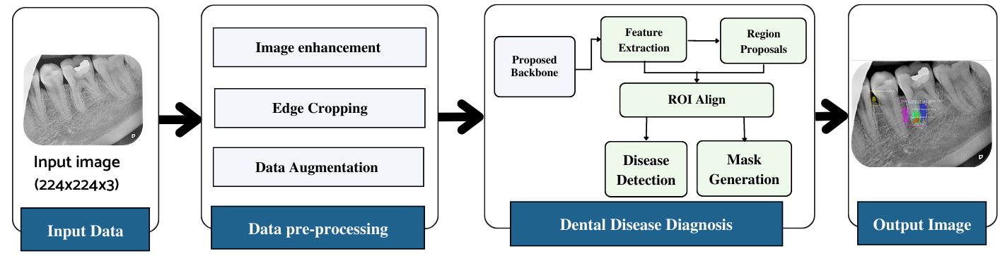 Github Anumfatima427 Dental Caries Segmentation This Repository Contains Code For Generating