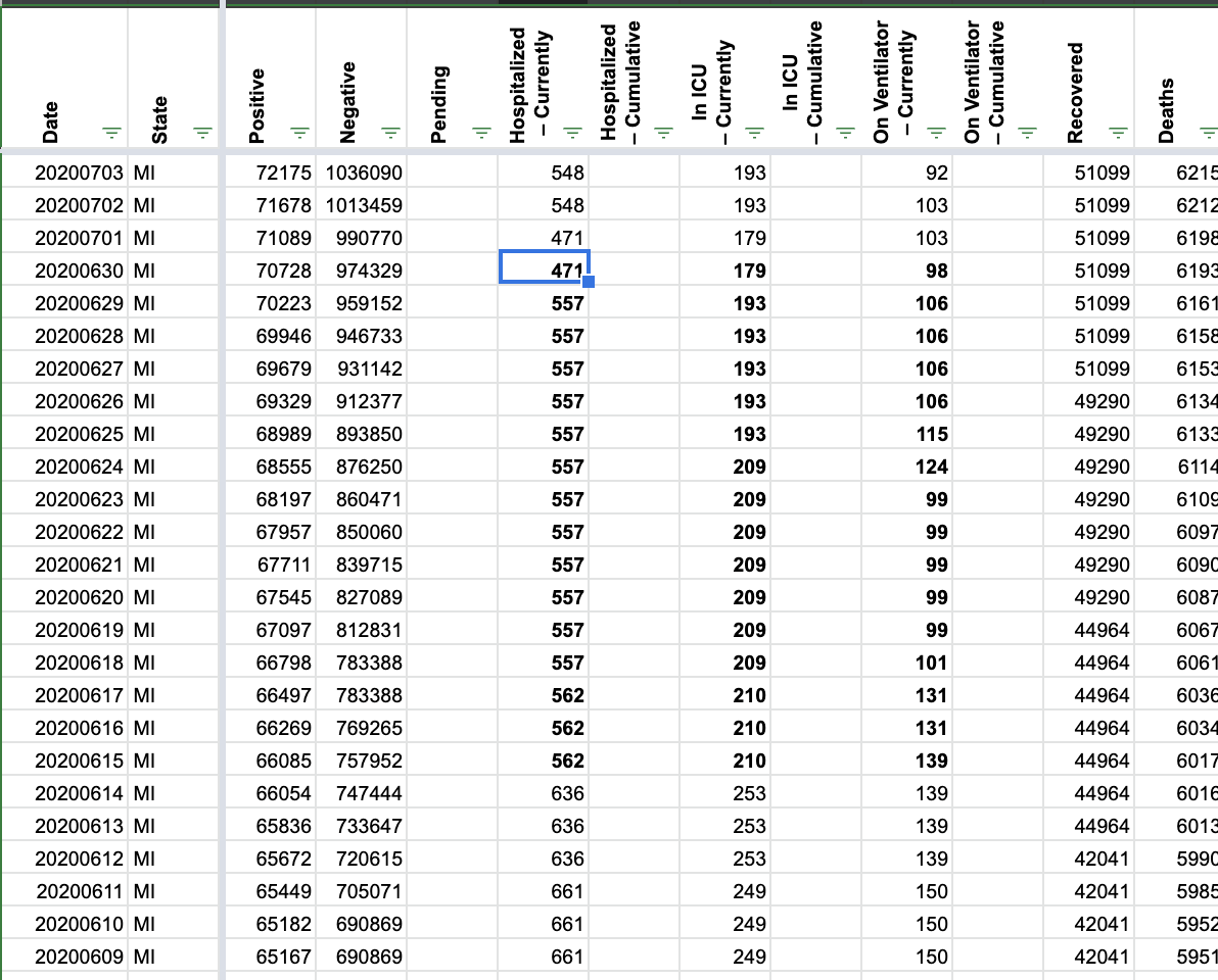 [MI] Hosp and ICU discrepancy on 6/21 · Issue #644 · COVID19Tracking/issues · GitHub