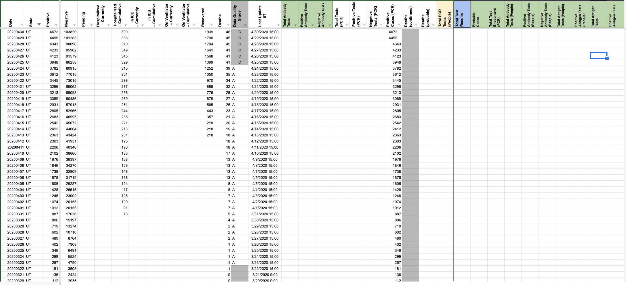 [UT] PCL Historicals · Issue #686 · COVID19Tracking/issues · GitHub